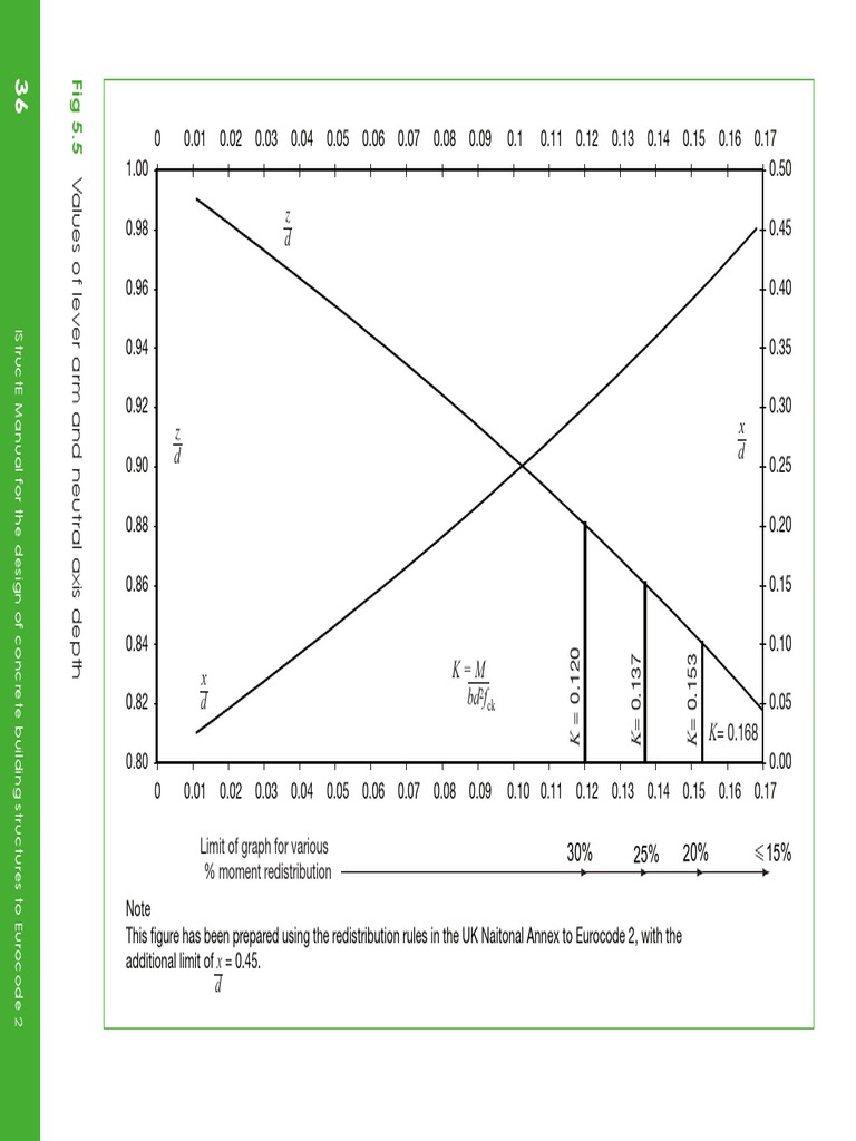 Pages From Manual Design of Concrete Building Structures To Eurocode 2 ...