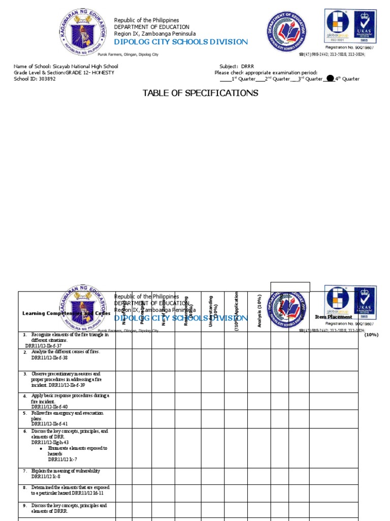 Tos Grade 12 Honesty | PDF | Business