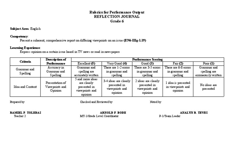 Rubrics For Performance Output Reflection Journal Grade 6: Subject Area ...