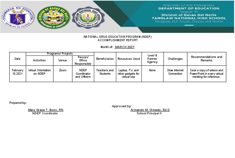 NDEP March 2021 Accomplishment Report | PDF