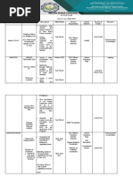 SSG and SPG Leadership Training Proposal and Matrix 2 | PDF ...