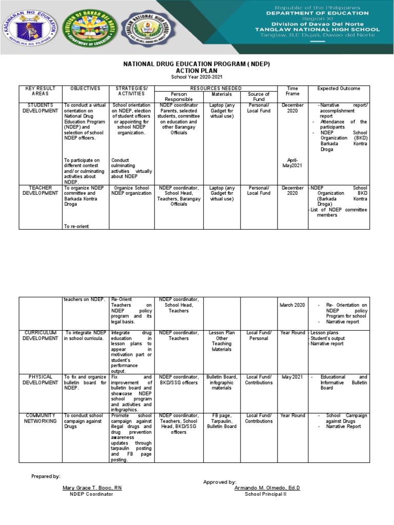 National Drug Education Program (Ndep) Action Plan | PDF | Education ...