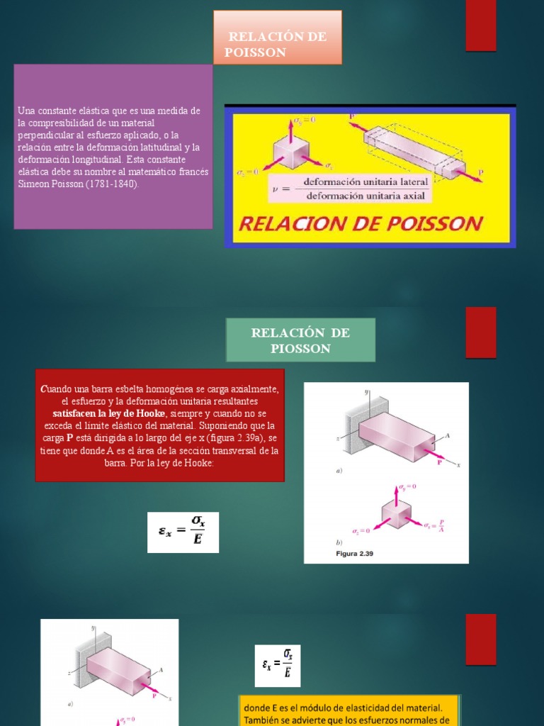 Relación de Poisson, Esfuerzo de Origen | PDF | Elasticidad (Física ...