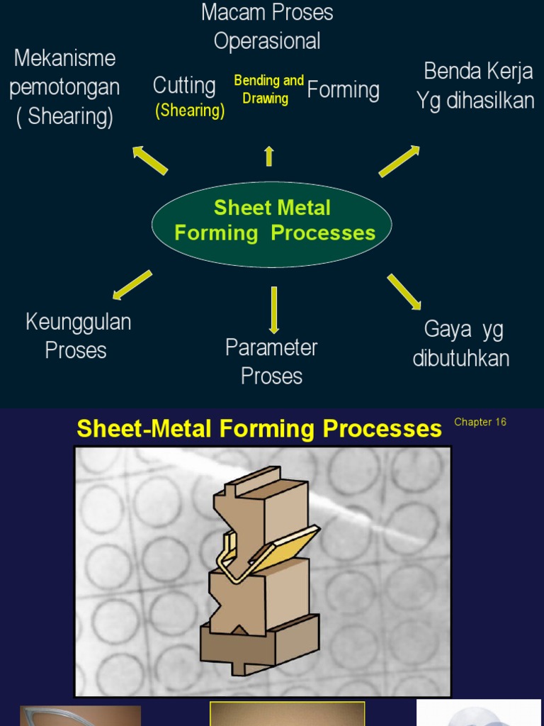 08R KG20 Sheet Metal Forming | PDF | Metalworking | Industrial Processes