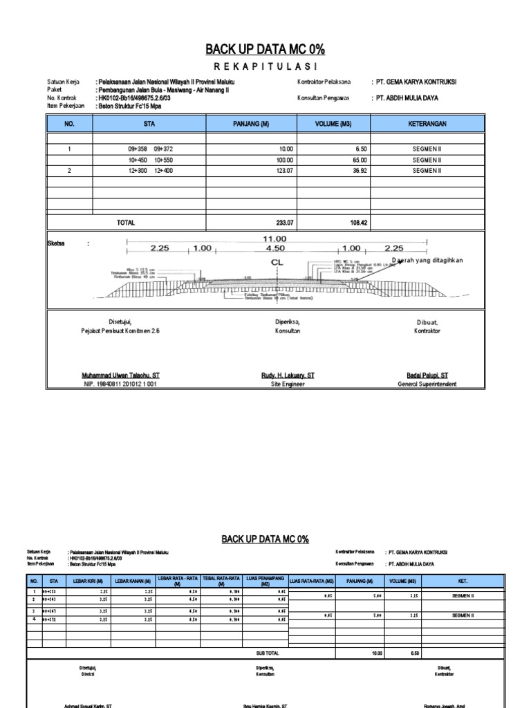 7.1 (8) Beton FC 15 Mpa Cco2 | PDF