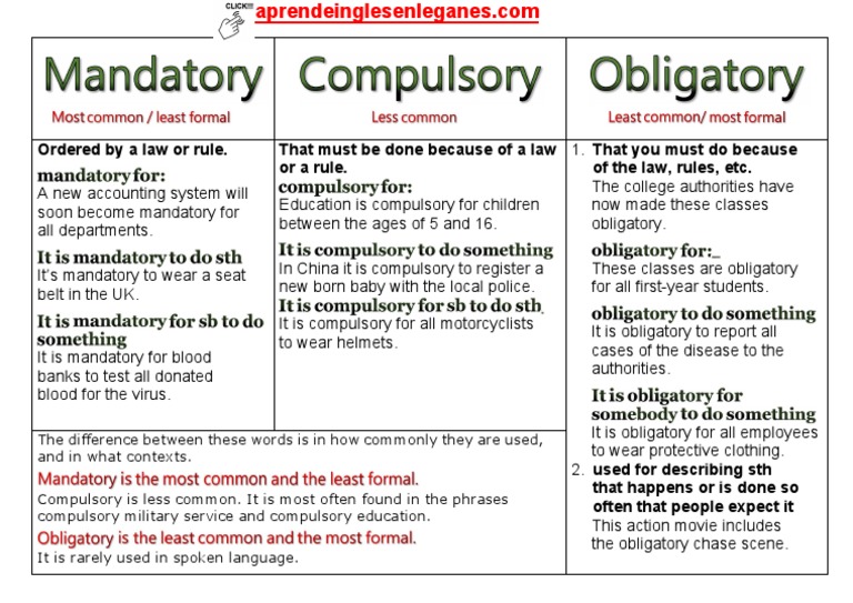 Mandatory, Compulsory, Obligatory | PDF | Career & Growth