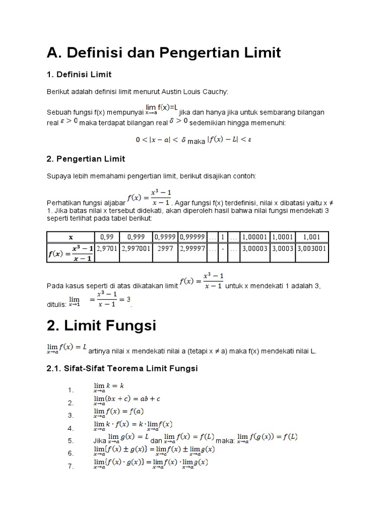 Eyin Mat Wajib Limit Fungsi | PDF