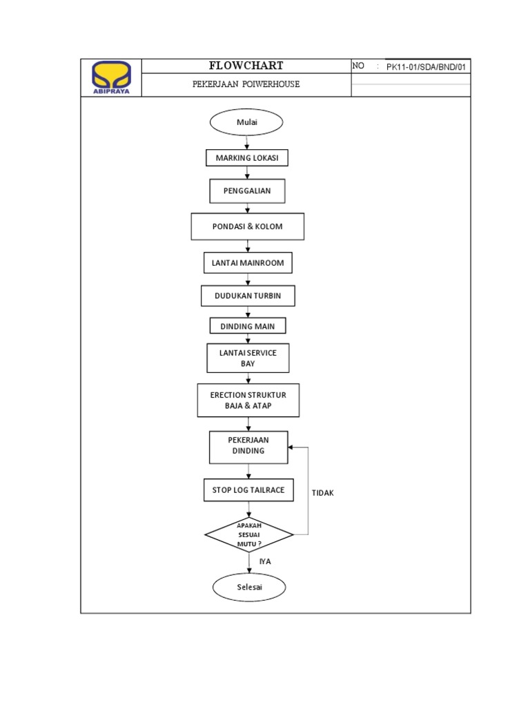 Pk11.1 Pekerjaan Powerhouse | PDF