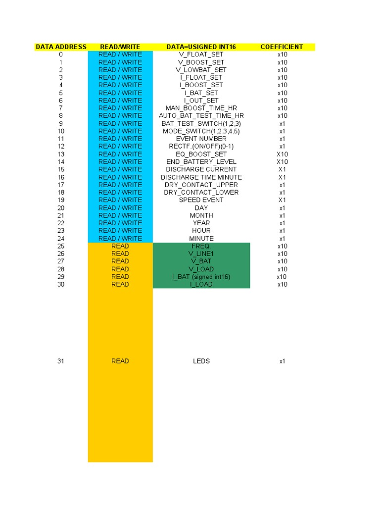 Modbus Table Rectifier | PDF | Rectifier | Switch