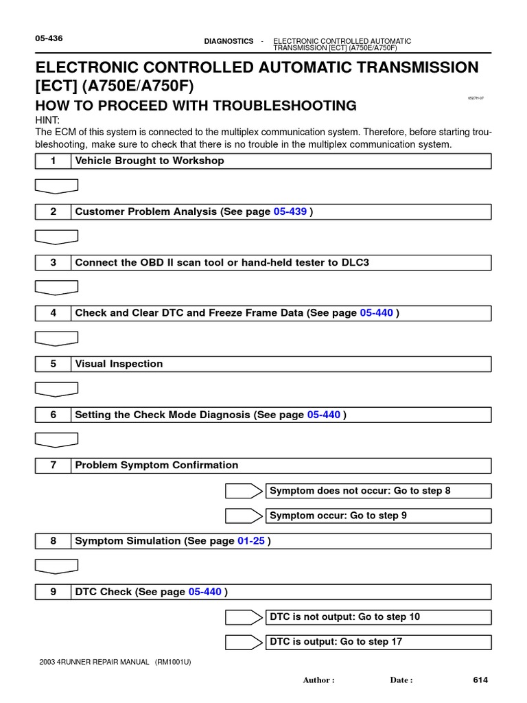 Electronic Controlled Automatic Transmission (ECT) (A750e-A750f) HOW TO ...