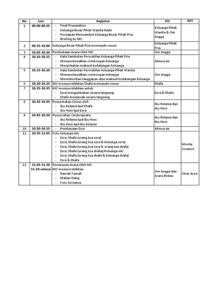 Rundown Lamaran | PDF Rundown Lamaran | PDF