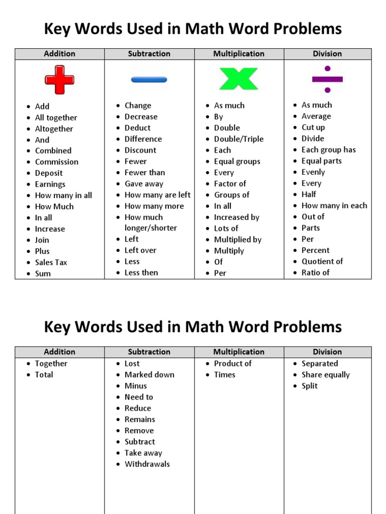 Key Words Used in Math Word Problems: Addition Subtraction ...