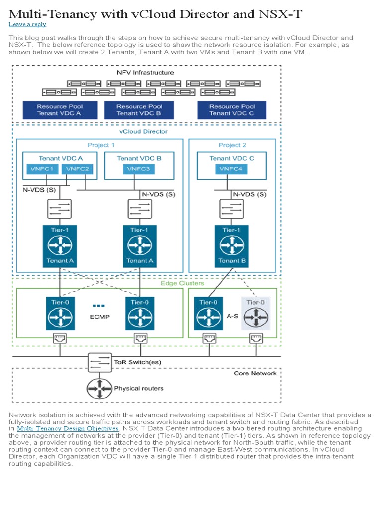 Multi-Tenancy With Vcloud Director and NSX-T | PDF | Routing | Virtual Machine