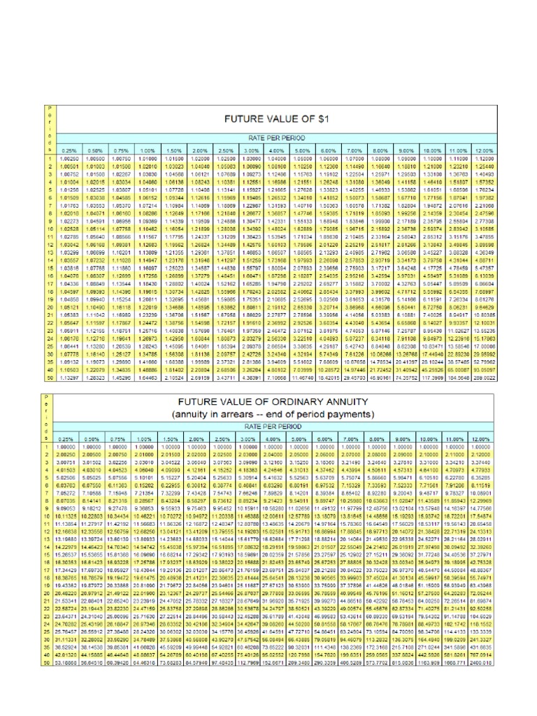 Present Value Tables | PDF
