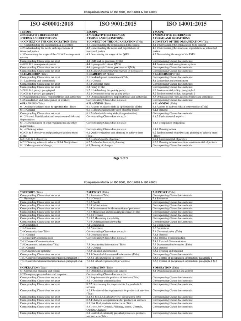 Comparison Matrix On ISO 9001, IsO 14001 & ISO 45001 | PDF | Quality Management System | Risk