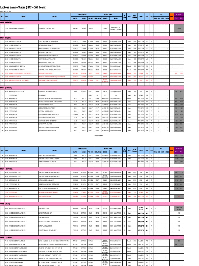 Weekly (Master Plan) On January 15 | PDF | Shoe | Nike
