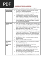 Overview of "Children of Blood and Bone" | PDF