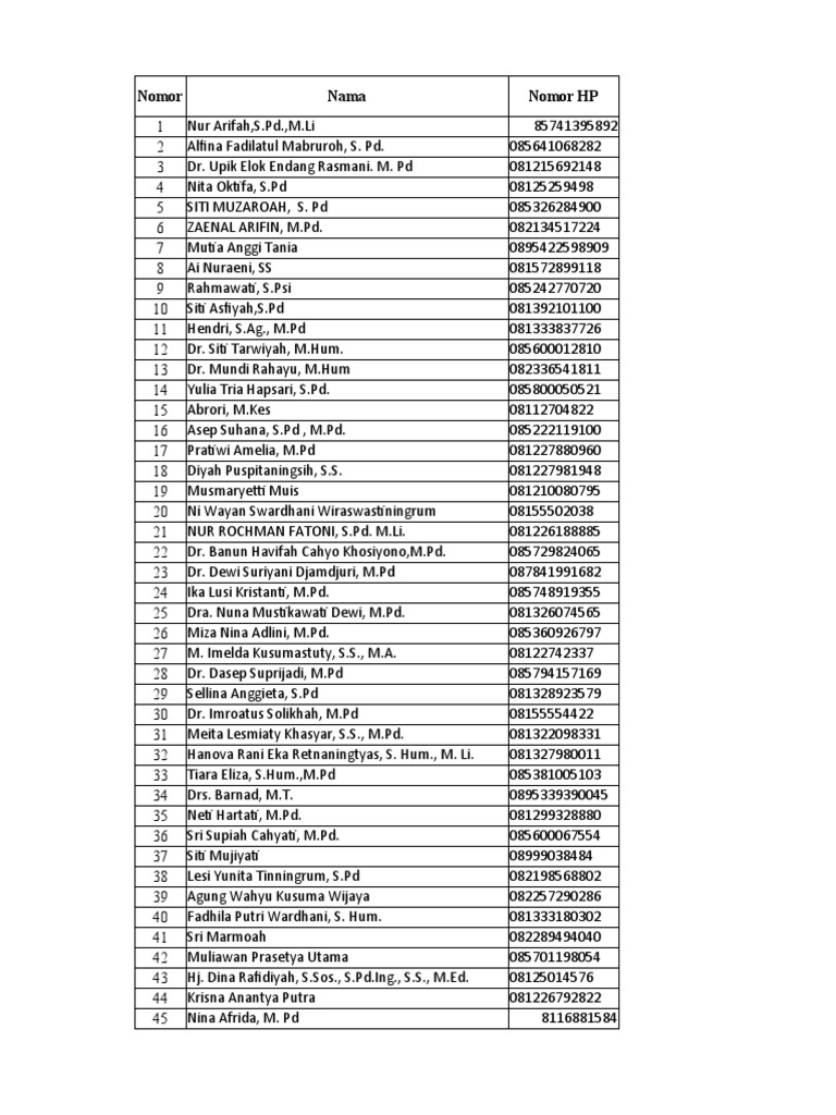 Data Lengkap Mentor Dan Peserta Semua Jenjang 24 April 2021 | PDF ...