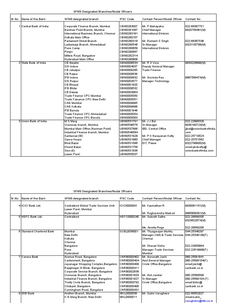SFMS Designated Branches/Nodal Officers SR - No. Name of The Bank SFMS ...