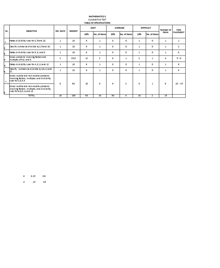 Tos Mathematics 5 | PDF | Applied Mathematics | Teaching Mathematics