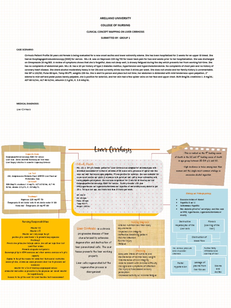 Concept Mapping - Liver Cirrhosis | PDF | Cirrhosis | Liver