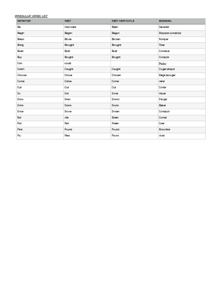 Irregular Verbs List: Past & Past Participle Forms | PDF