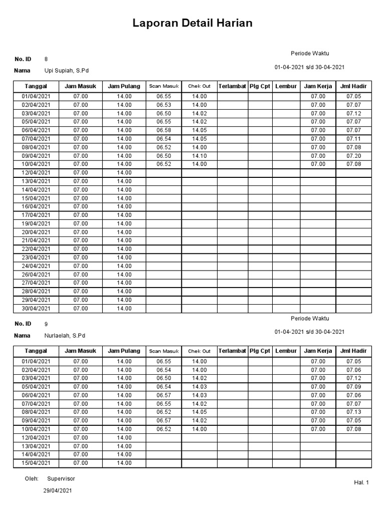 Laporan Data Siswa | PDF
