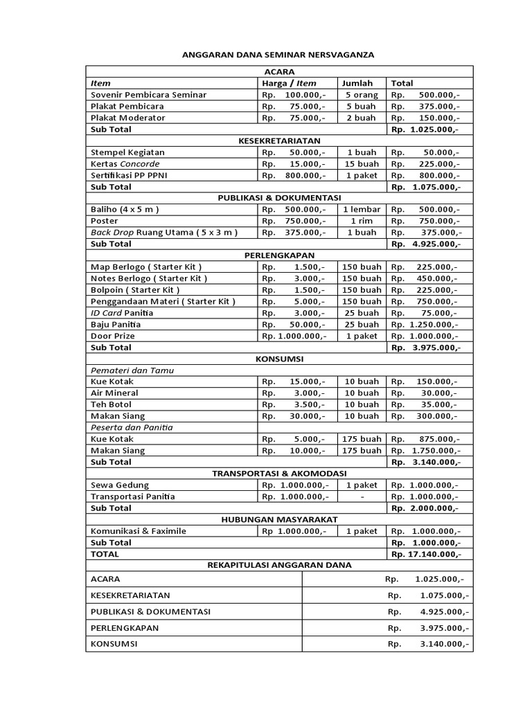 Susunan Acara Amp Rencana Anggaran Seminar Riset - Riset
