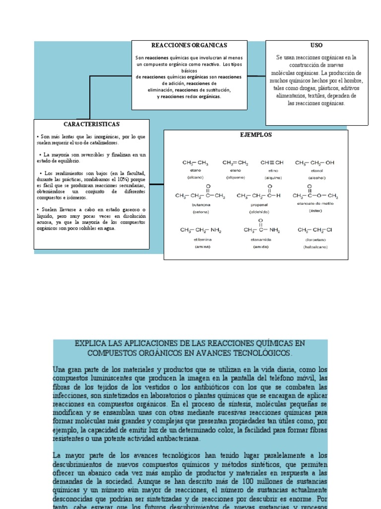 Mapa Conceptual | PDF | Compuestos orgánicos | Reacciones químicas