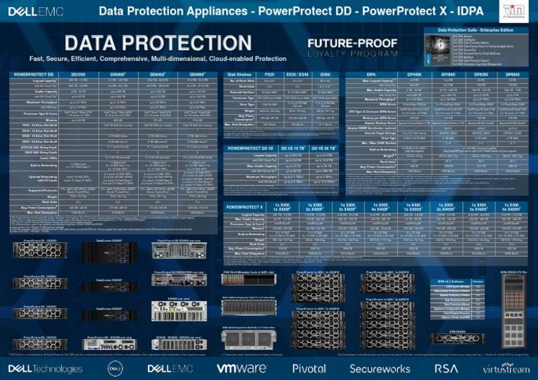 Dell Technologies Portfolio Poster DataProtection ISO-A0 v2 OCT19 TIM ...