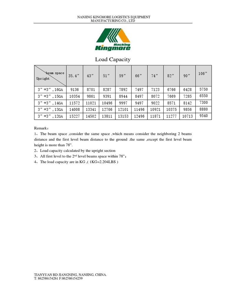 Load Capacity: Beam Space Upright | PDF