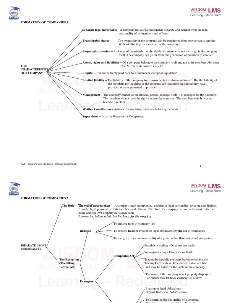 Company Law Mind Maps | PDF | Companies | Common Law