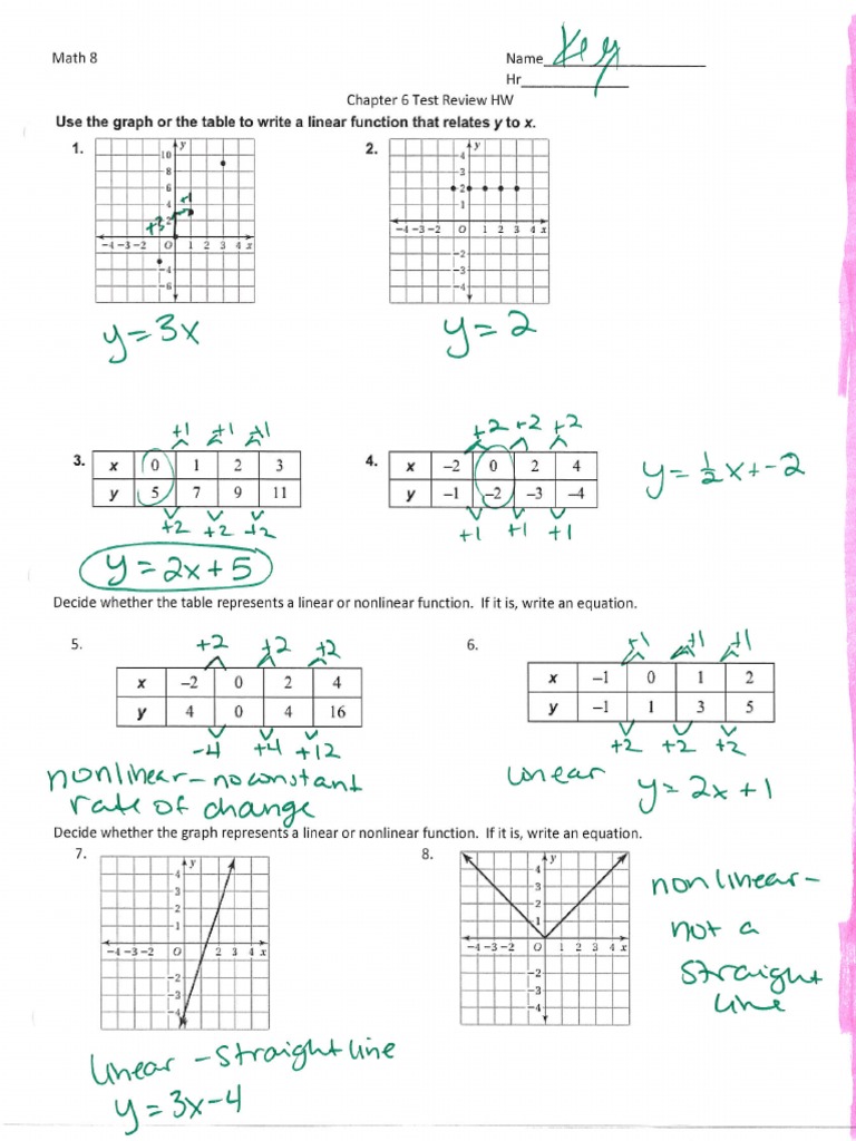 Unit 4 Part 2 Test Review HW Answer Key | PDF