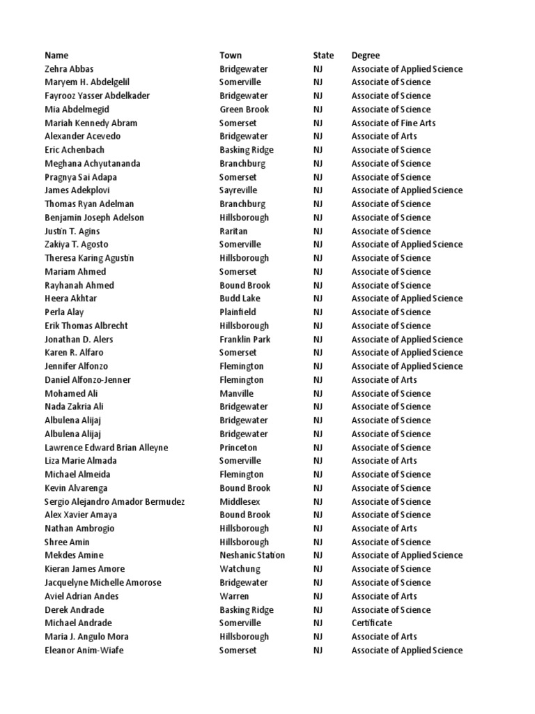 RVCC 2020-2021 Graduates & Candidates For Graduation | PDF | Students ...