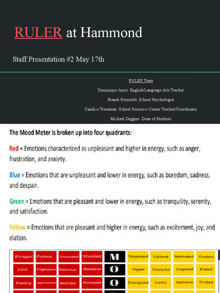 Creating a Classroom RULER Charter | PDF | Teachers | Learning