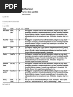 Grade 10 Report Card | PDF