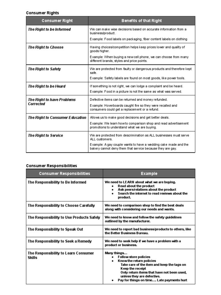 Consumer Rights Responsibilies Data Table | PDF | Consumer Protection ...