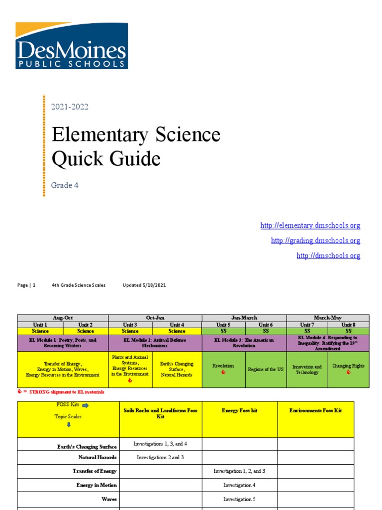4th Grade Science Curriculum Guide | PDF | Waves | Light