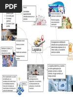 Mapa Conceptual de Logistica | PDF | Logística | Informática