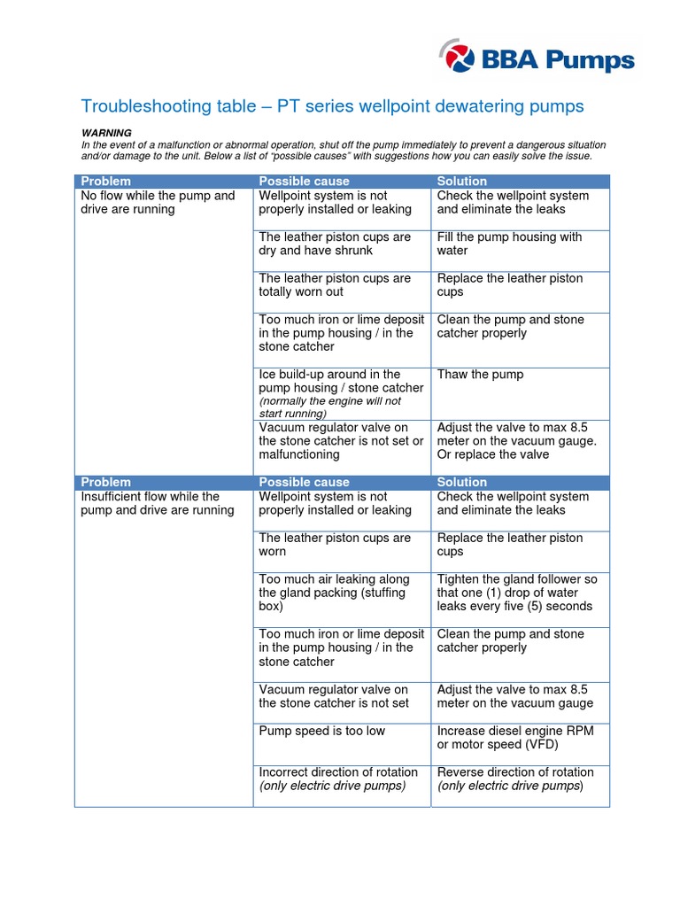 BBA Pumps North America - Troubleshooting | PDF | Engines | Pump