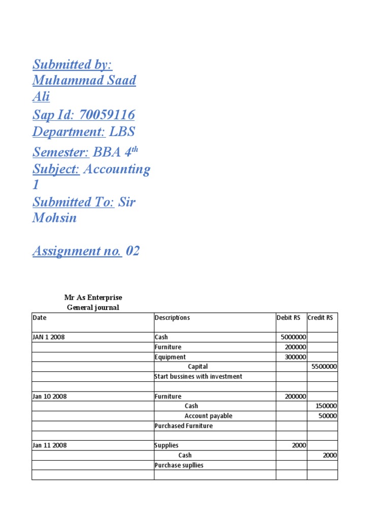 Submitted By: Muhammad Saad Ali Department: LBS Semester: BBA 4 Subject ...