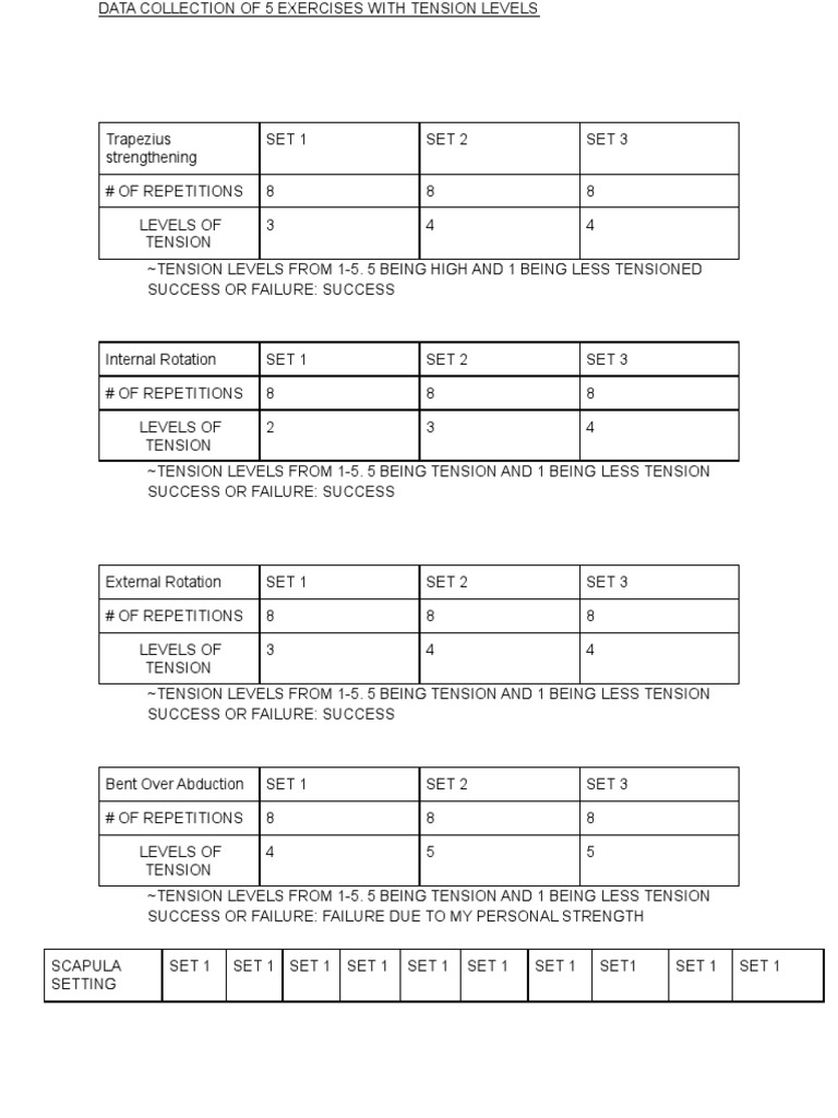 Science Fair 2018 Data | PDF