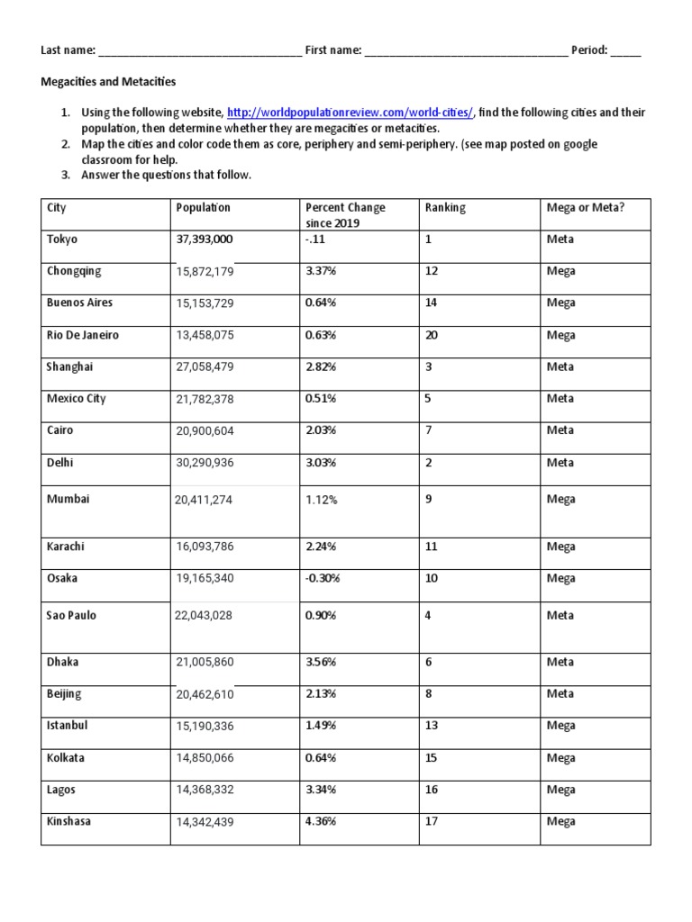 Copy of Megacities and Metacities | PDF | Economies