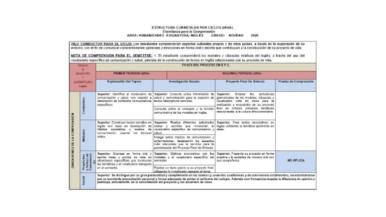 Matriz de Ingles | PDF