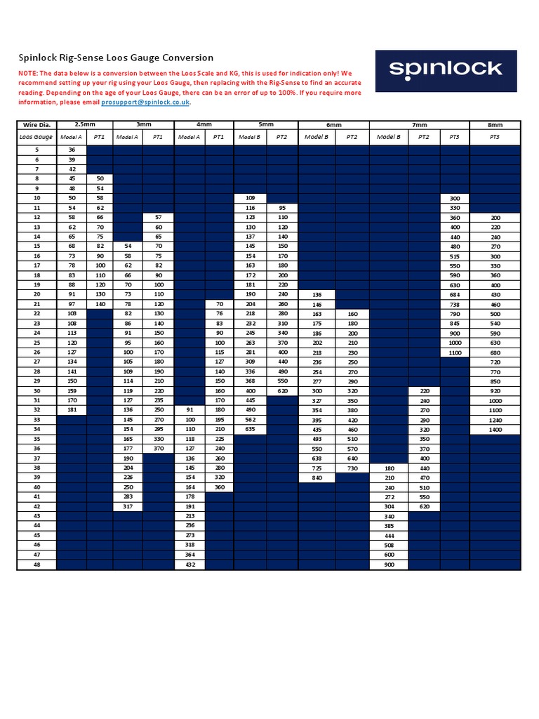 Spinlock Conversion Chart | PDF