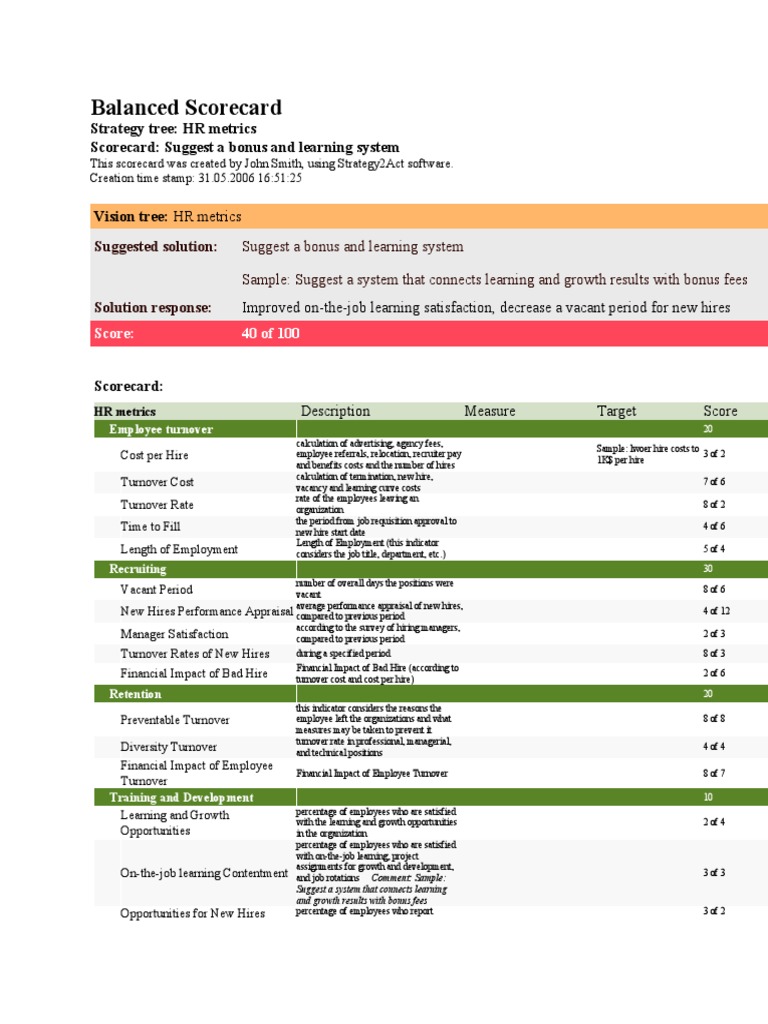 HR Balanced Scorecard Example | PDF | Turnover (Employment) | Employment