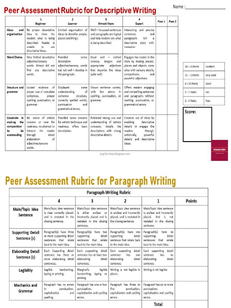 Rubrics For Writing | PDF