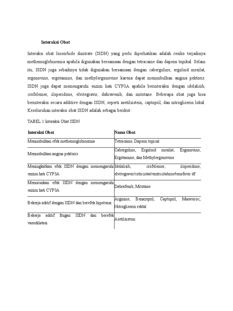 Interaksi Obat Isdn | PDF