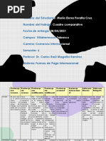 La Matriz Foda - Mefi Mefe y Mafe | PDF | Análisis FODA | Business