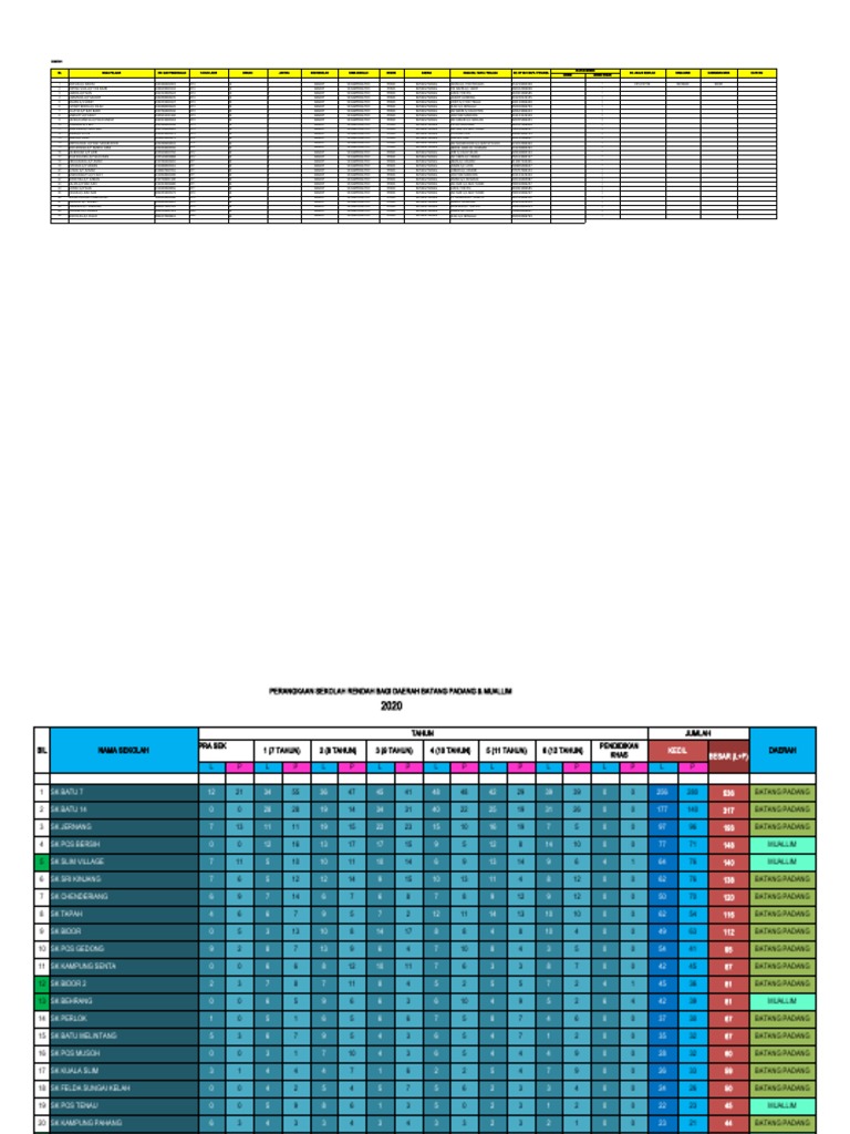 Data Pelajar Miskin Sekolah Perak | PDF